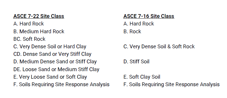 Engineering Tips: Seismic Changes for ASCE 7-22 | CBC Steel Buildings
